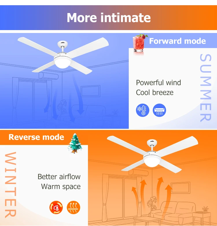 1stshine Led Ceiling Fan 24v Solar Power Energy Efficient Dimmable ...
