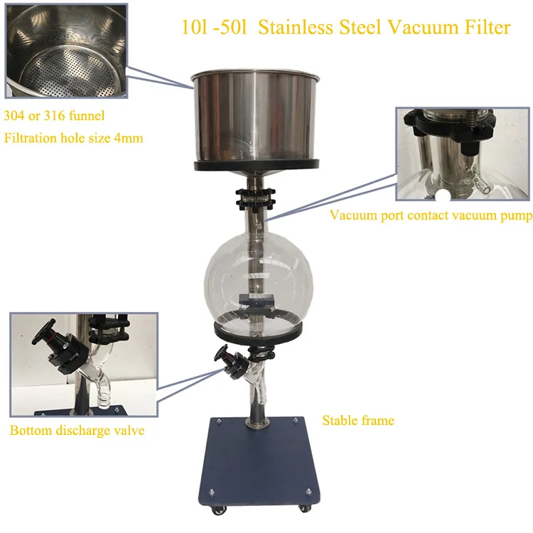Buchner Funnel and Vacuum Filtration Apparatus - Lab Essentials
