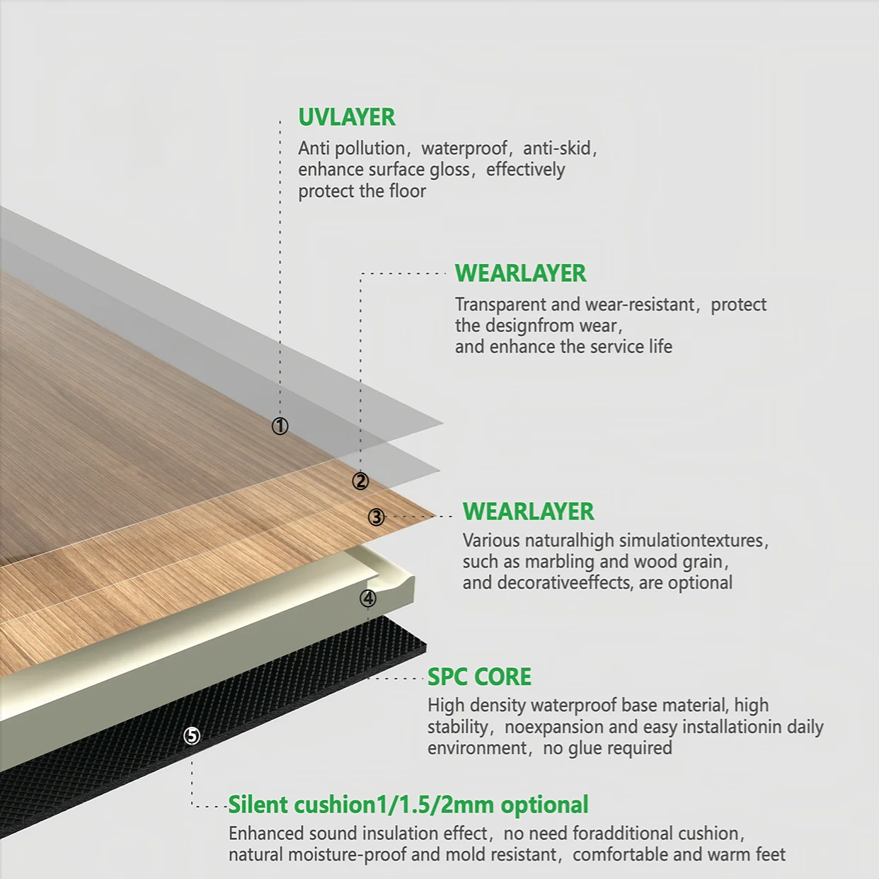Zero Formaldehyde SPC Rigid Core Flooring Durable Concrete Texture ...