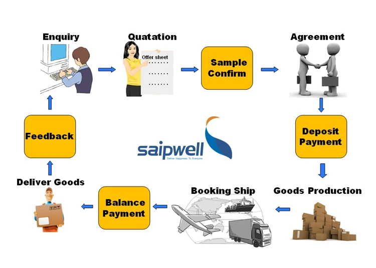 SAIPWELL Socket Box Waterproof Electrical Power Socket Box Power ...