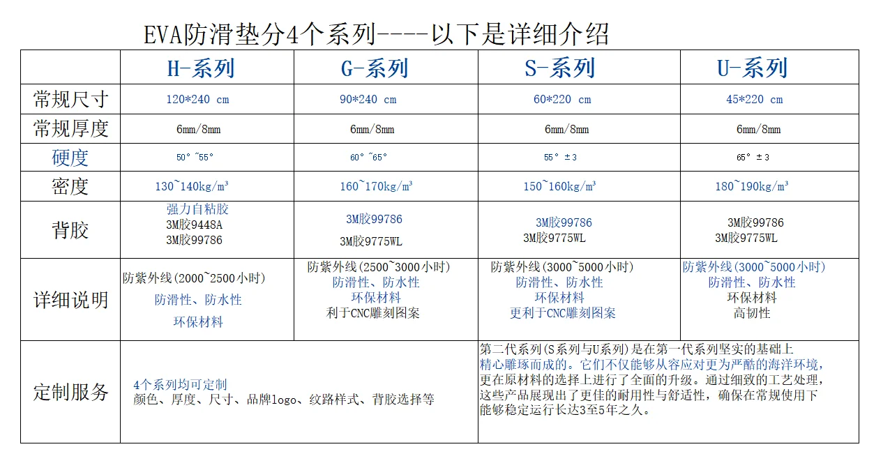 Brand New Deck Mat Pontoon Boat Flooring Boat Flooring Eva Foam Marine ...