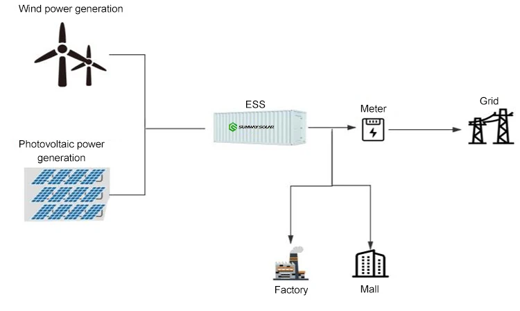 Factory And Building Utility Scale Energy Storage Ess Iron Flow Battery ...