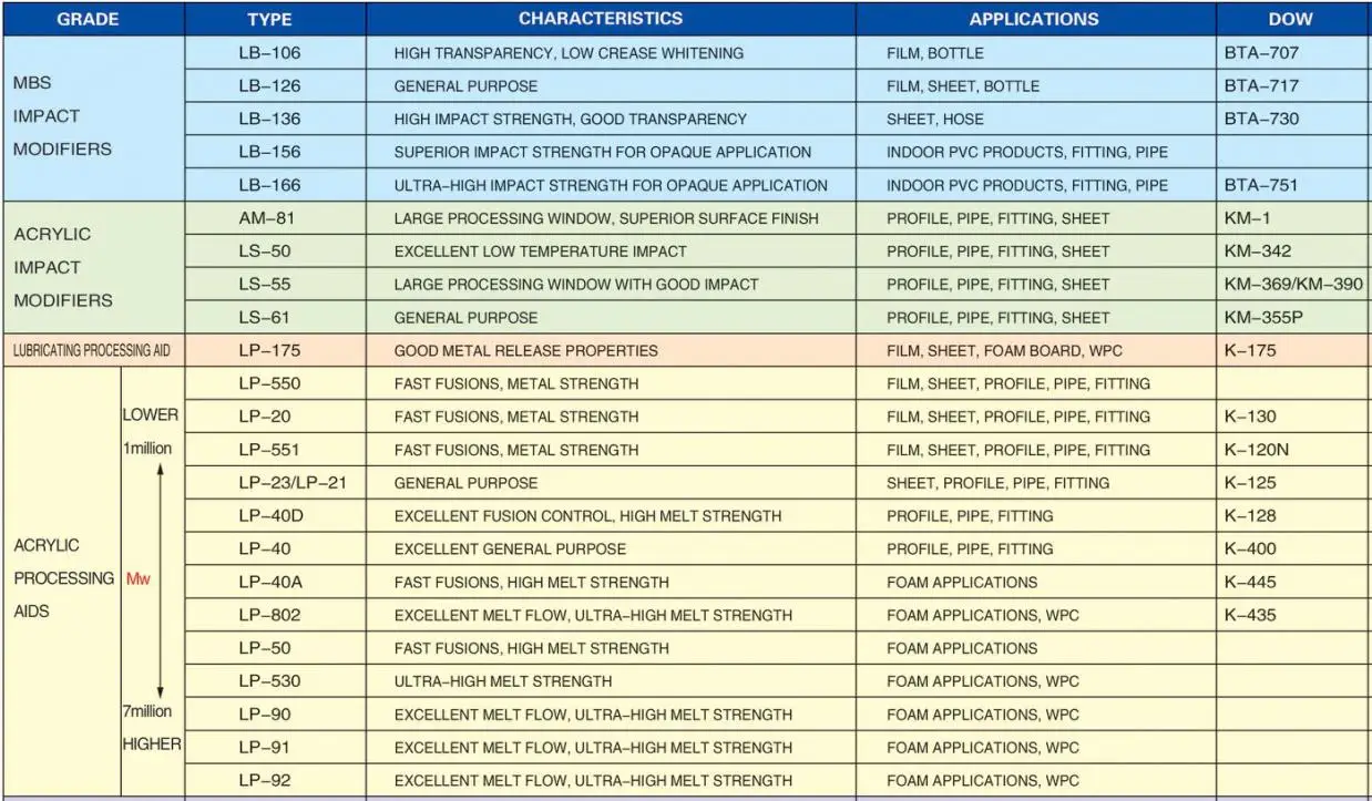 Cpvc Liquid Methyl Tin Mercaptide Pvc Stabilizer for Transparent Rigid Hose