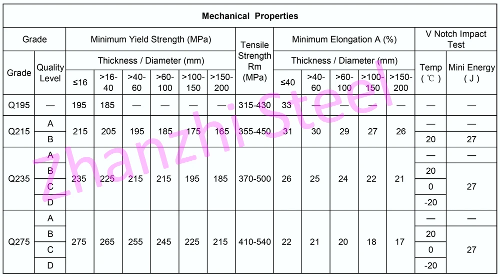 200x200x8x12 250x250x9x14 300x300x10x15 700x300x13x24 H Beam H Shaped Beam Q235b Q355b Q355c H ...