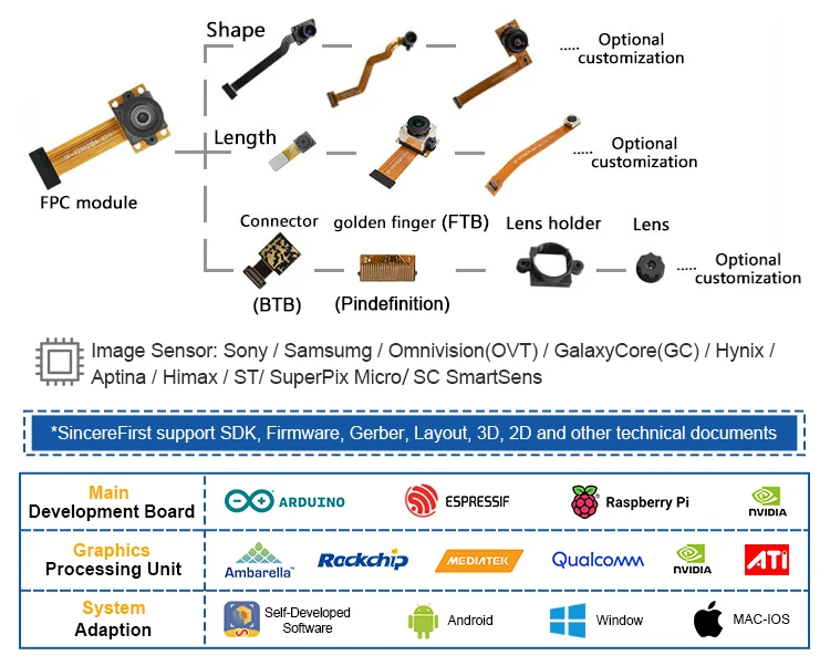 5MP GC5035 CMOS Image Sensor MIPI Camera Module Camera Mini Auto Focus ...