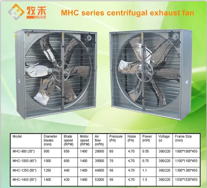 Muhe Plastic Evaporative Cooling Pad for Greenhouse and Poultry Farm ...