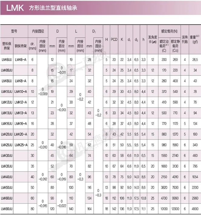 Samick Iko Lmk16 Lmk16uu Lmk16luu For Linear Motion Shaft 16mm - Buy ...