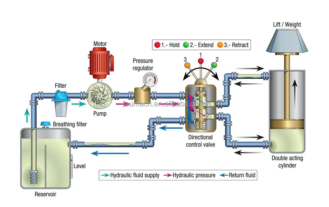 Aumach Machinery Construction Machinery Trucks Engine Hydraulic Filter ...