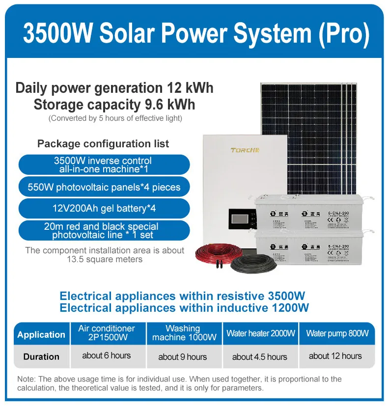 2kw Household Solar System Panel System Off-grid System Power ...