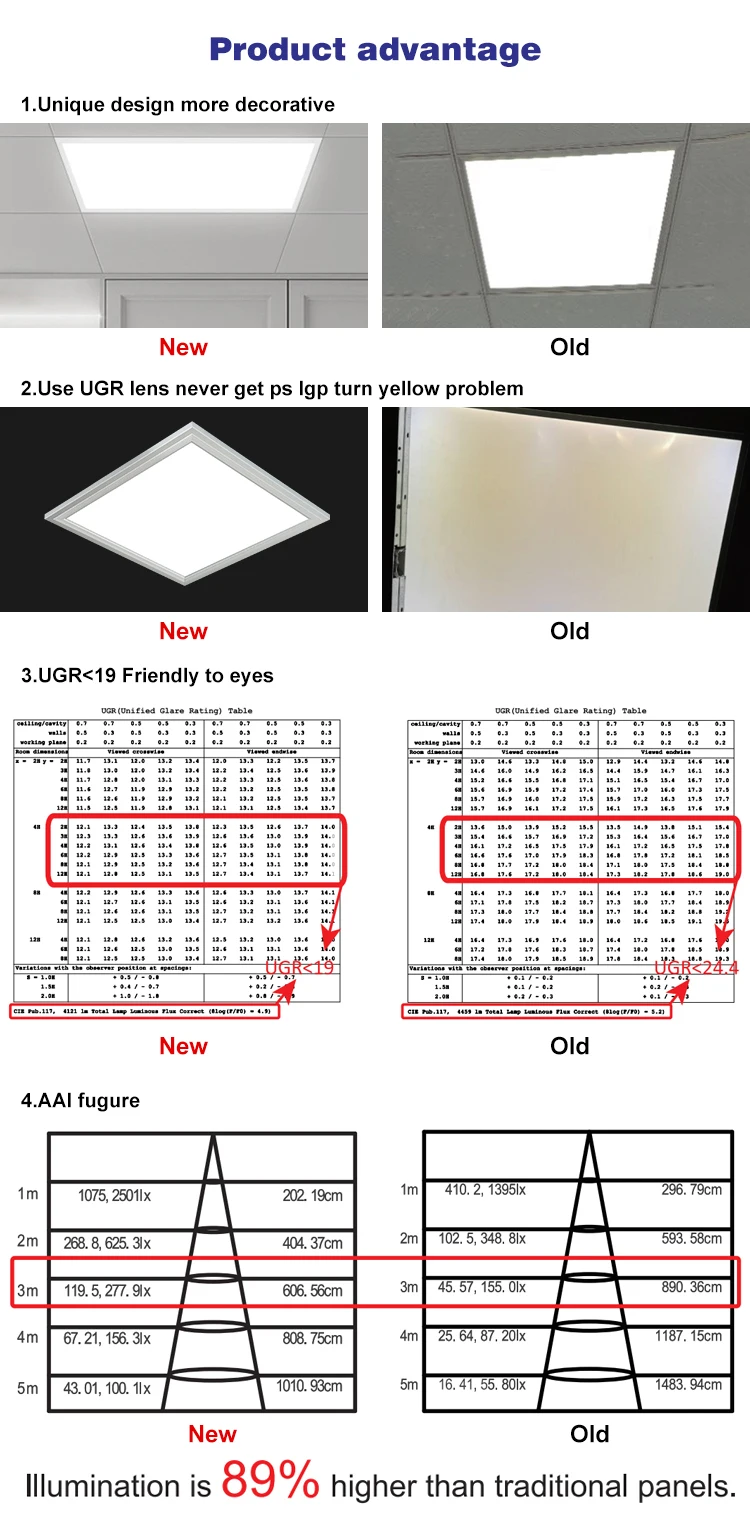 High Effect Ceiling Recessed Mounted Aluminum PMMA Cover 12w 24w 36w ...