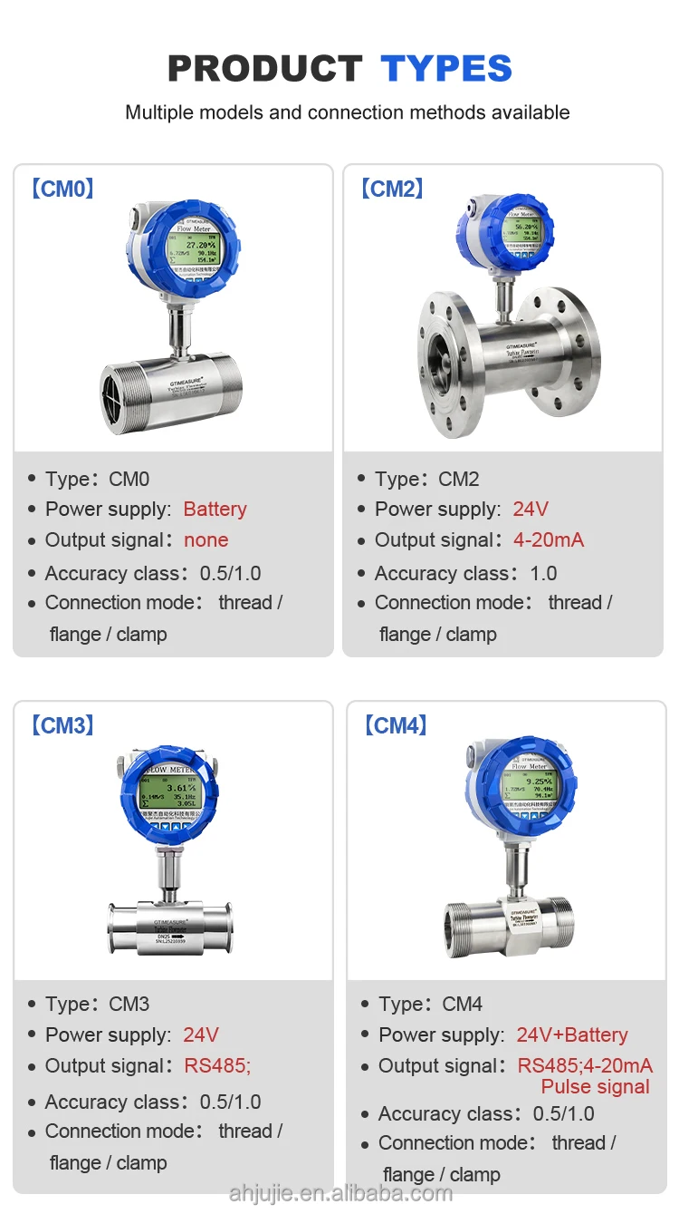 Industrial Turbine Flowmeter DN4-DN100 Water Flow Meter Digital Water ...