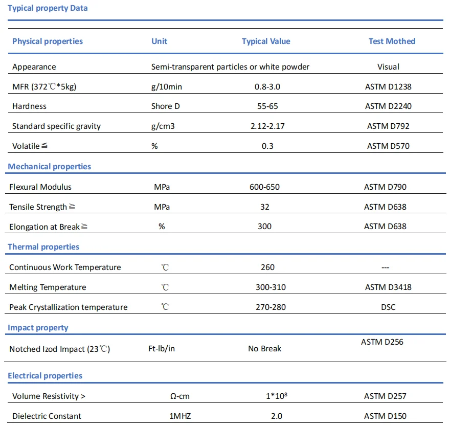 PFA Resin - Fluoropolymers for Film and Tube Production