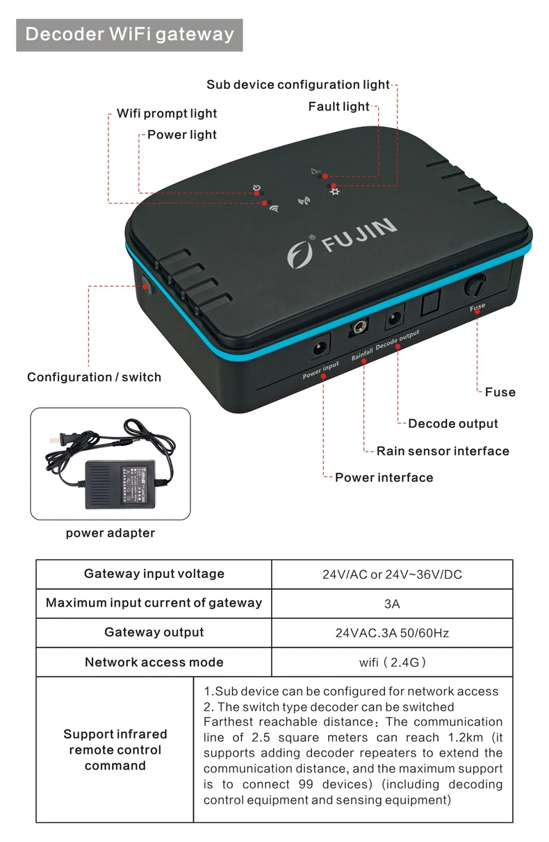 FUJIN IRRIGATION WIFI Sensor Decoer Two Line Decoder Host Box Solenoid ...