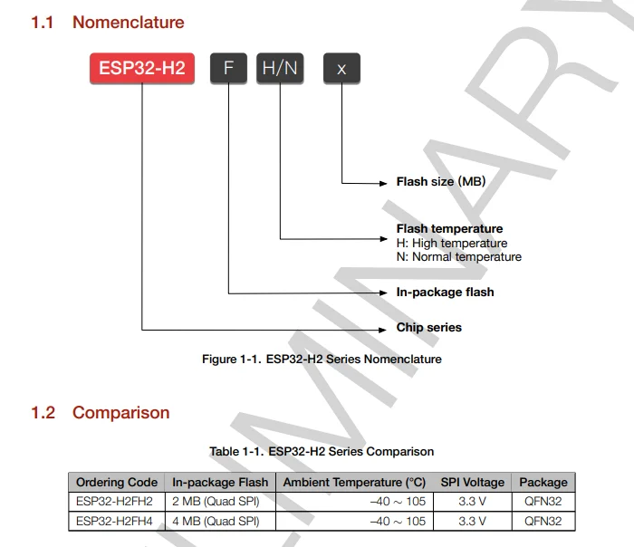 ESPRESSIF ESP32-H2 with ESP32 MCU 32-bit RISC-V ESP32 h2 Chip zigbee module Ble module for ESP32 ...