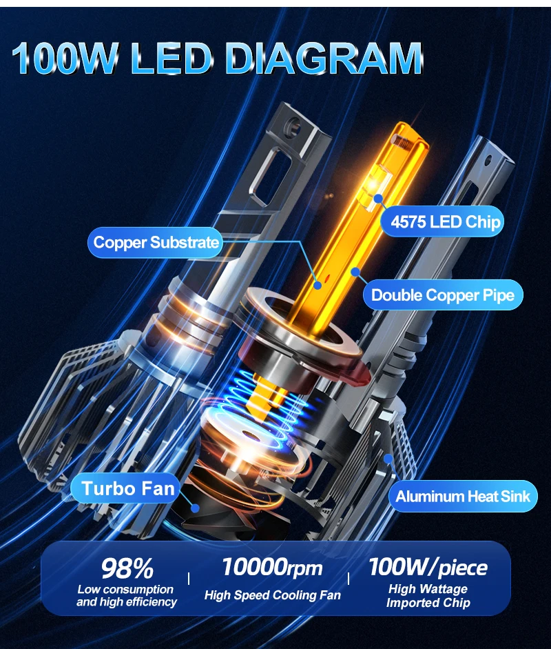 GPNE 100W 6000K H4 LED Headlight Bulb - Upgrade for 9005 9006 H11 H7 ...