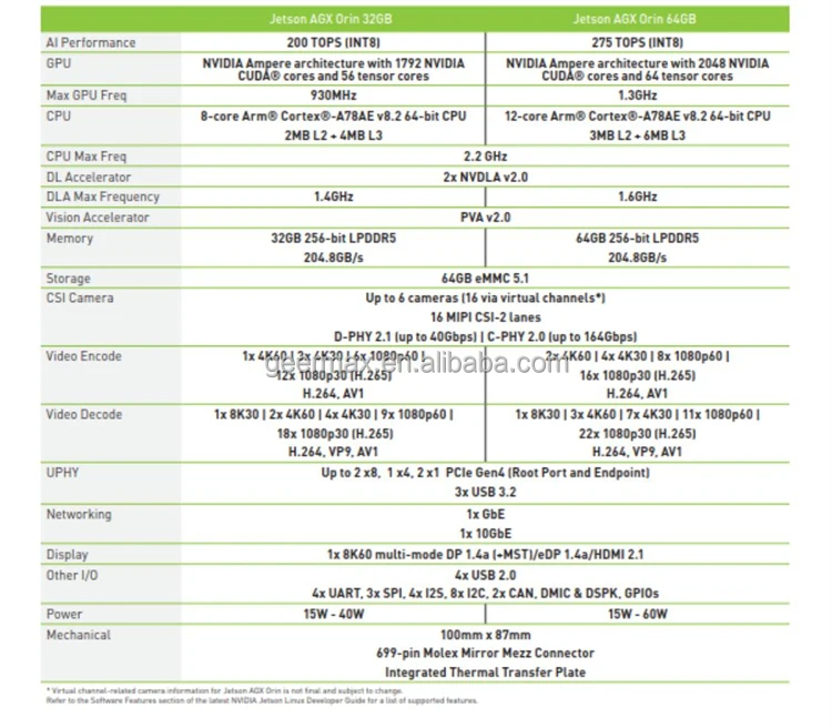For Jetson Agx Orin 64gb Module With Gbe 10gbe Network 900-13701-0050 ...