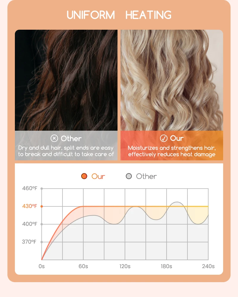 Hair Styler Factory Private Label Automatic Hair Culer Wand