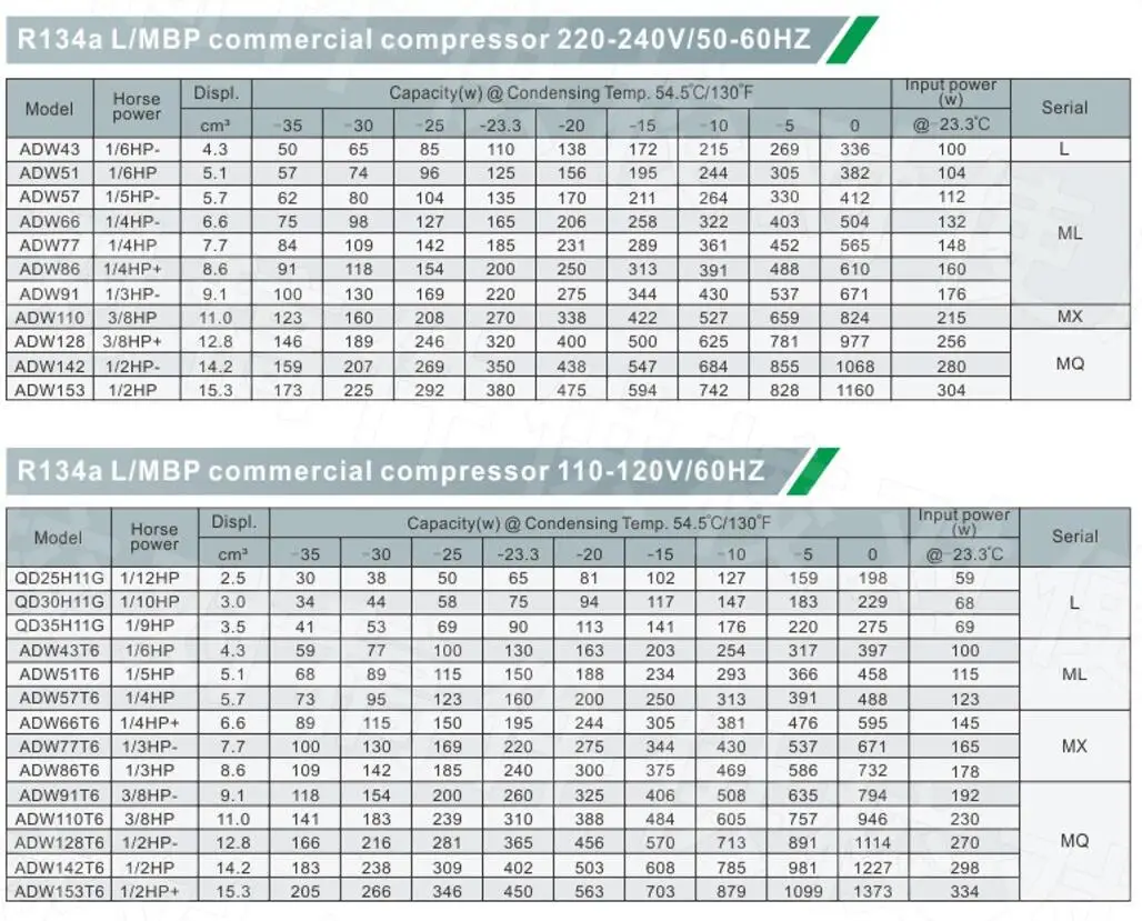 Refrigeration Compressor, Fridge Compressor, Piston Compressor| Alibaba.com