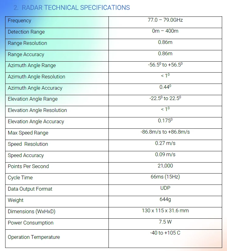 Oculii 4D Imaging Millimeter-Wave Radar - 77ghz Point Cloud Radars
