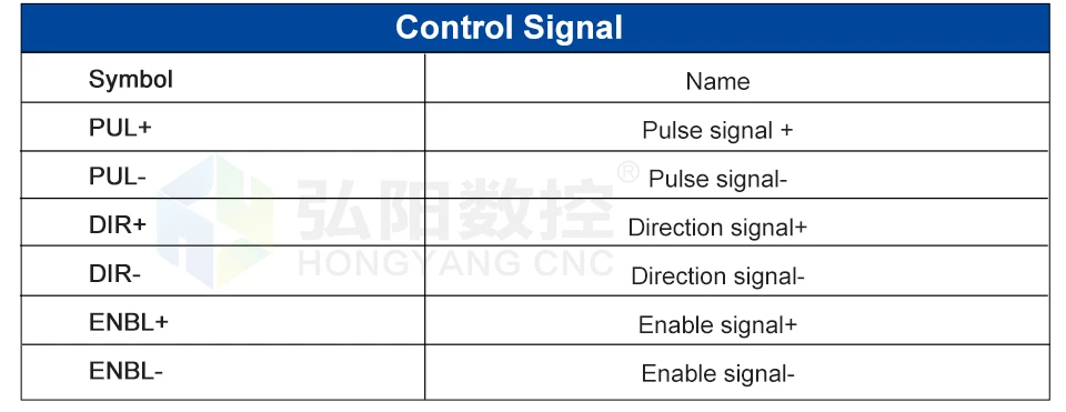 2H Microstep Driver DM860H - Efficient Stepper Motor Control