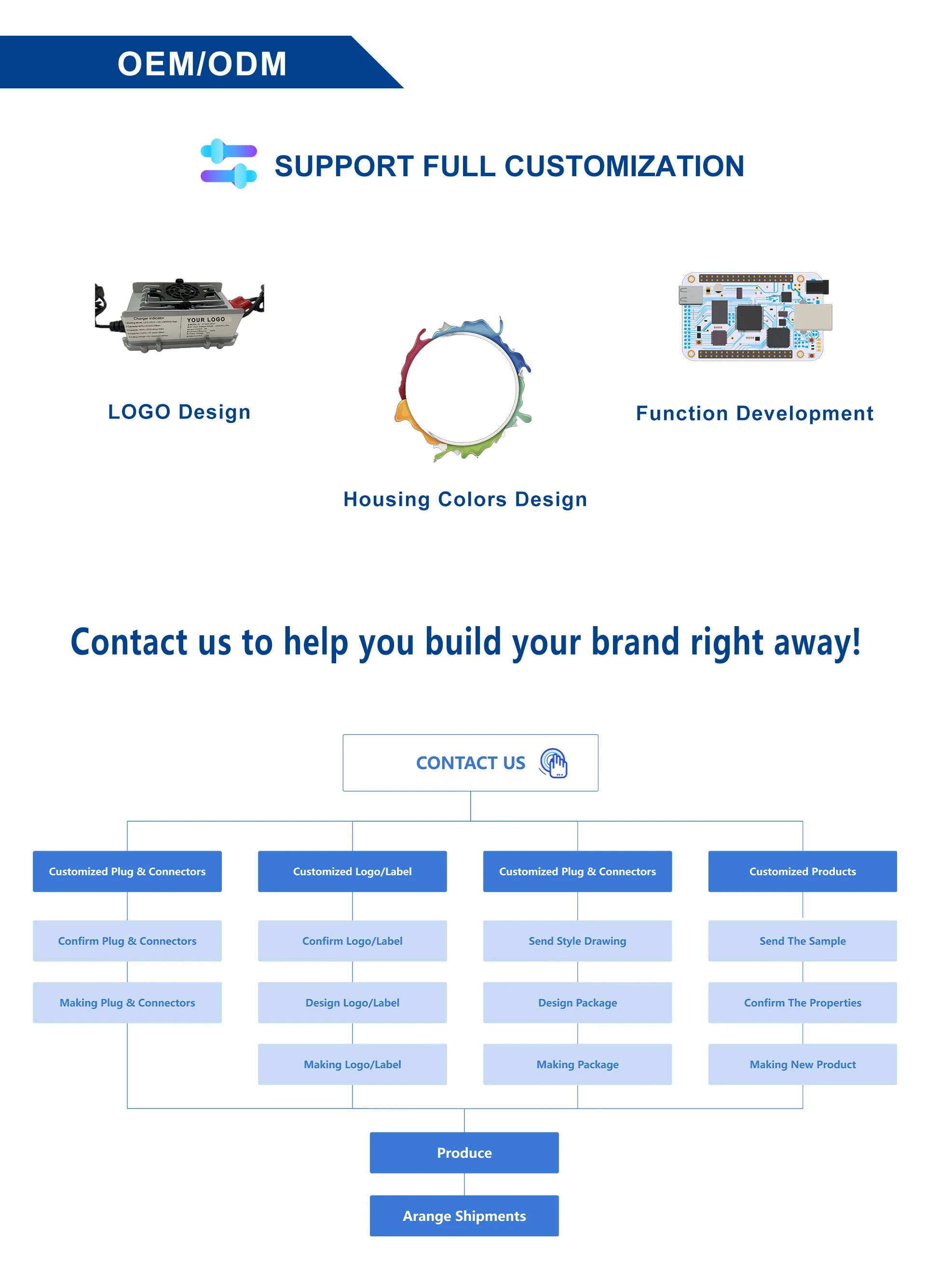 Company Overview - Guangzhou Moli E-Commerce Co., Ltd.