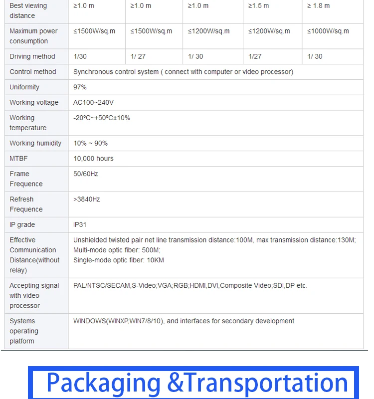 8k 4k Smd Hd P1.2 P1.5 P1.8 P2 P2.5 P3 Full Color Ultrathin Fixed ...