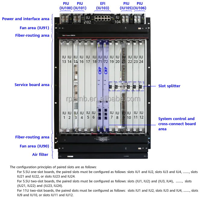 Optix OSN 9800 M24 Subrack - Reliable DWDM Telecommunication