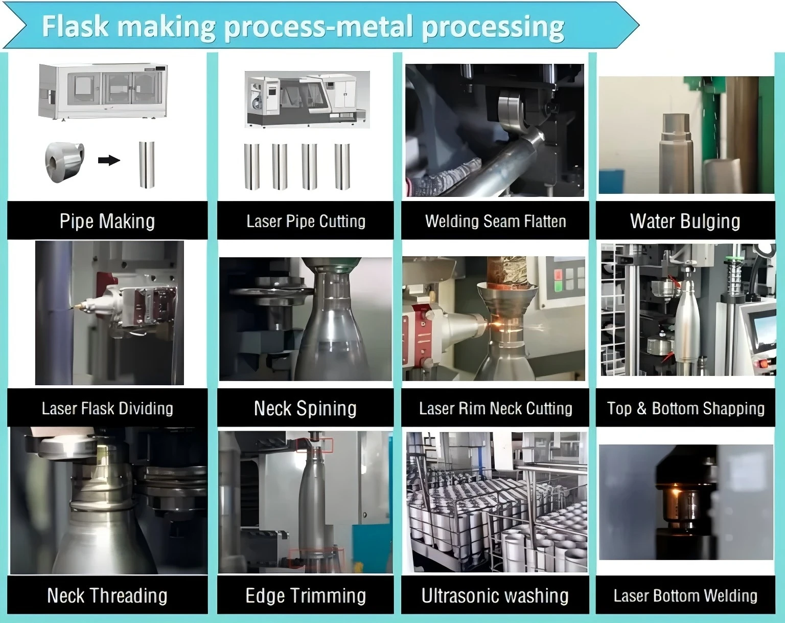 Water Bulging Machine for Flask and Metal Bottle Production Efficient ...