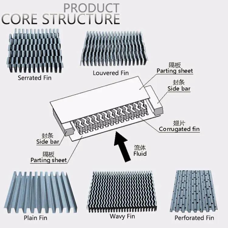Wave Metal Aluminum Heat Turbulators for Cooling Fins