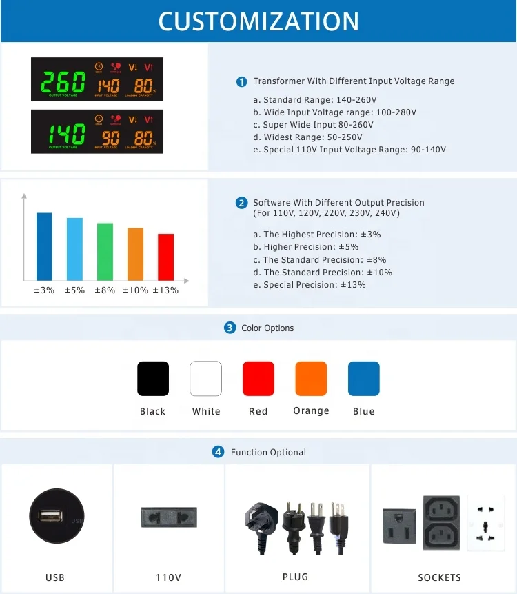 OEM Floor Stand Type Triac Control 1000VA AVR Stabilizer