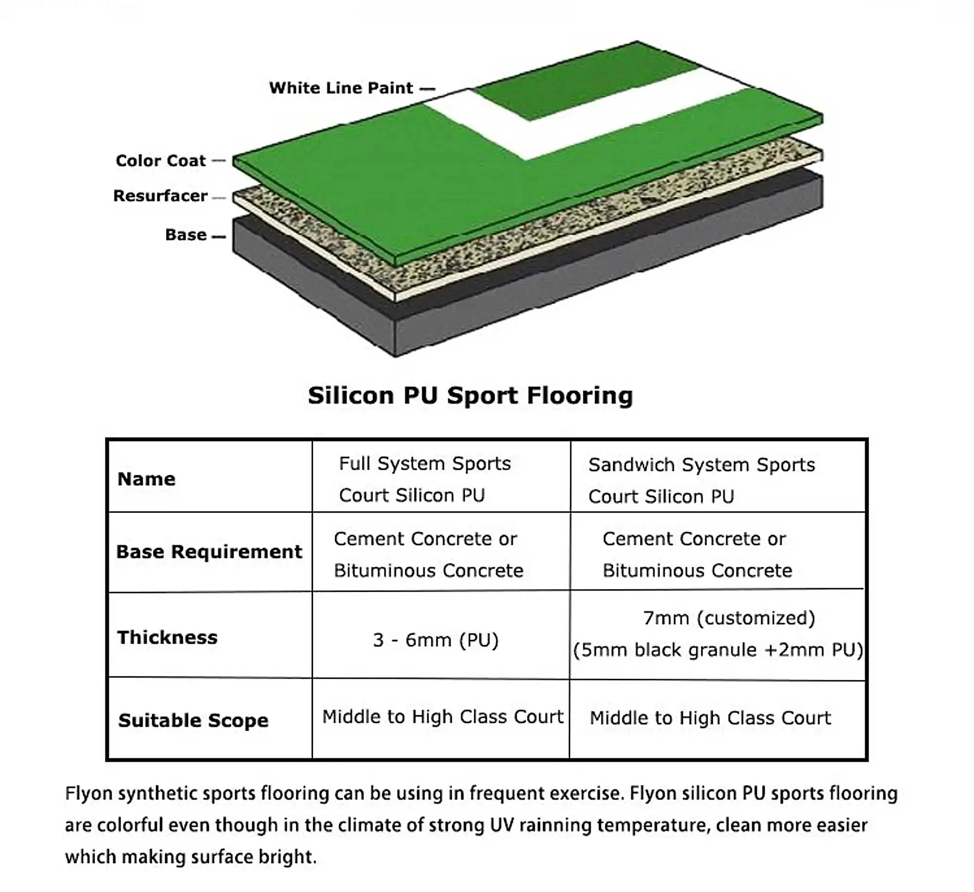 Factory Pu Material Portable Basketball Court Sports Flooring ...