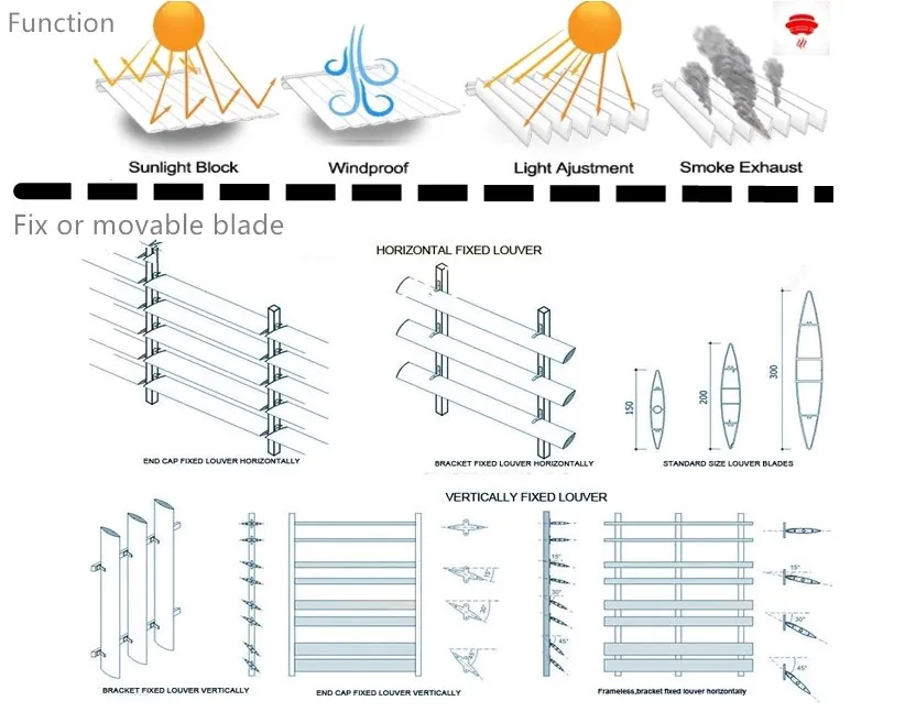 Aluminium Aerofoil Louvre Blades by YASHO - Durable & Stylish