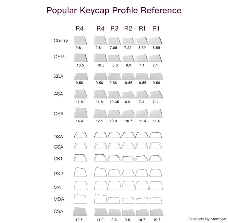 Multifunctional Mechanical Keyboard Xda Profile Kbdfans Drop Gmk Milk ...