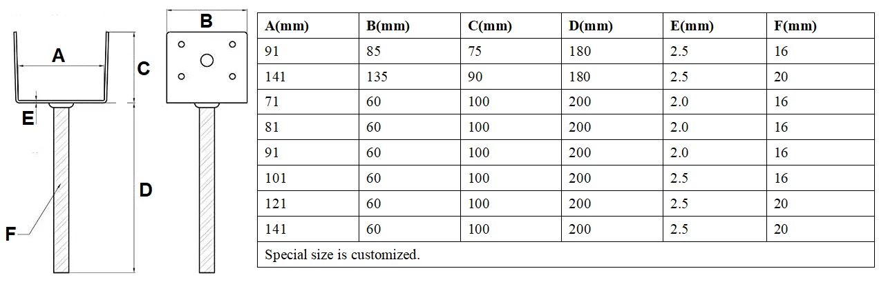 Spray Paint Concrete Fence Post Base Of 4x4 Inches U Shape Post Anchor ...