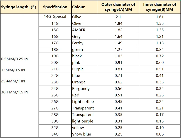 Glue Dispensing Syringe Needle Luer Lock Blunt Dispensing Needles - Buy ...