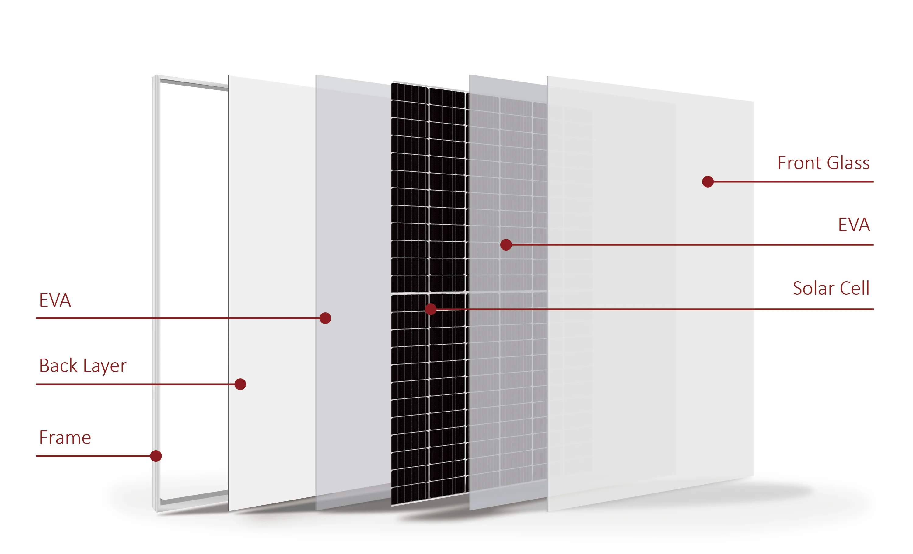 Amosolar 48 Volt High Efficiency 450 Watt Monocrystalline Solar Panels ...