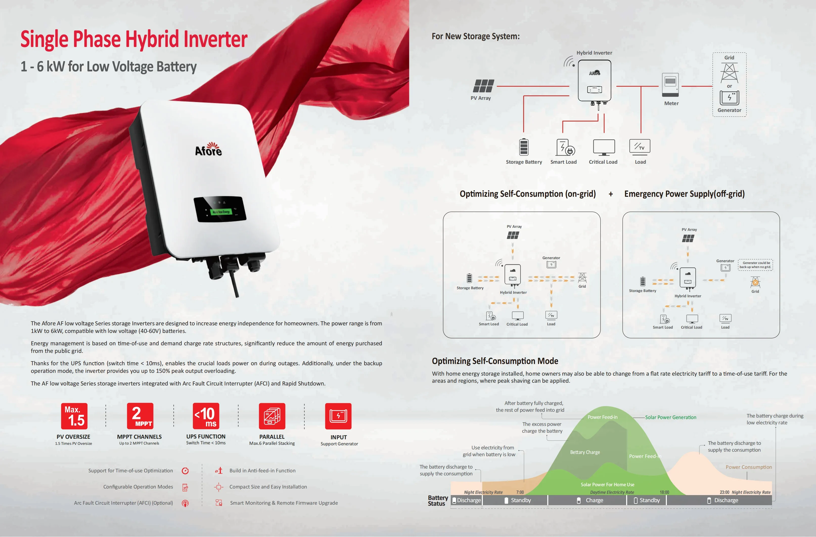 Energy Storage System Inverters Afore Af1k~3.6k-sl-1 Single Phase 1kw ...