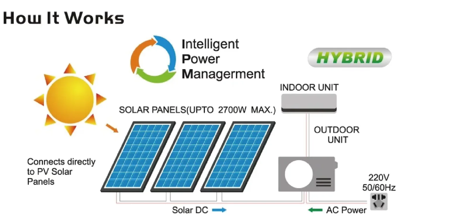 12K 18K 24K BTU DC Inverter Hybrid Solar Air Conditioner Mini Split ...