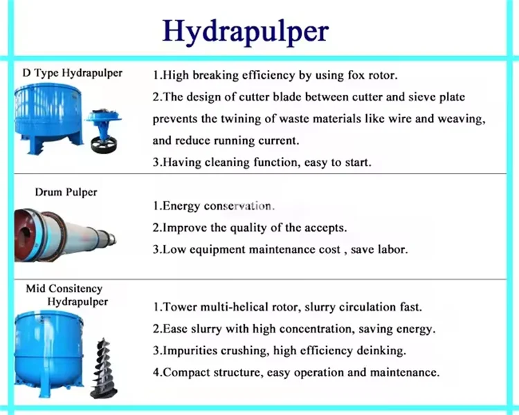 Industrial Paper Shredder & Hydro Pulper Machine for Efficient Waste ...