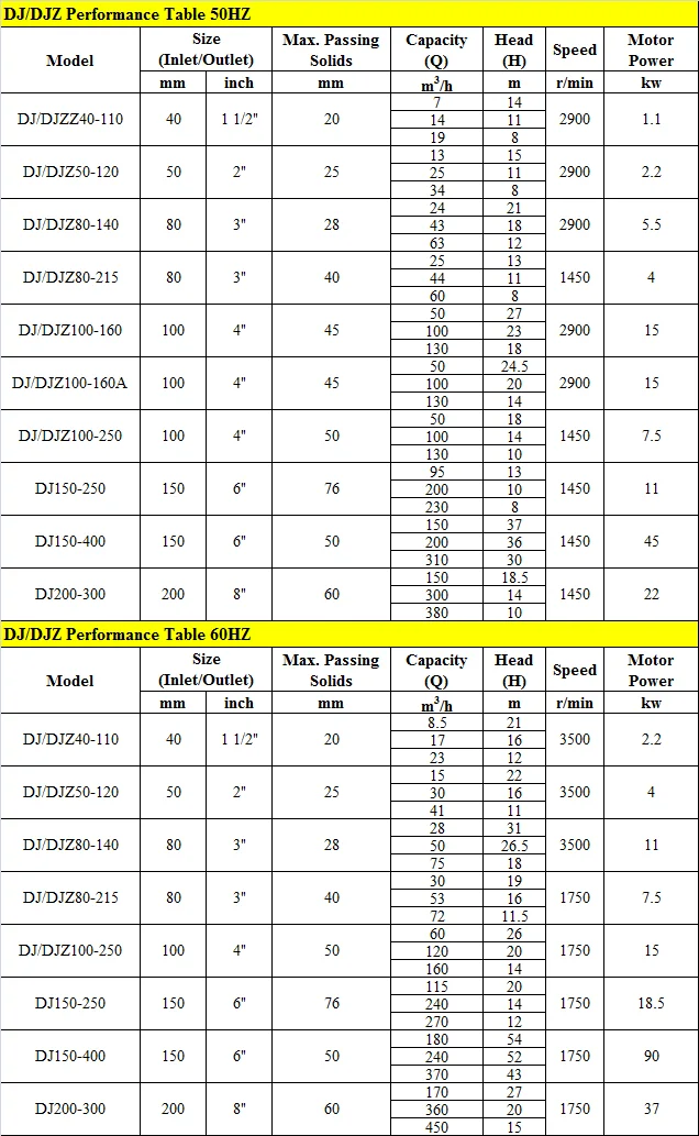4 Inch Self Priming Water Pump - Reliable Sewage Solutions