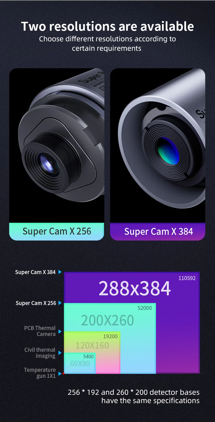 Qianli Super Cam X - Advanced Thermal Camera for PCB Repair