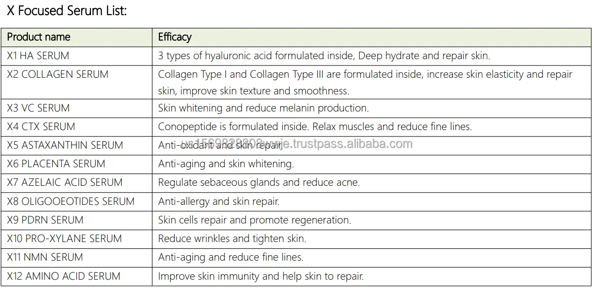 Cosmo X4 CTX Serum Highly Concentrated Focused Ingredients Hot Sale ...