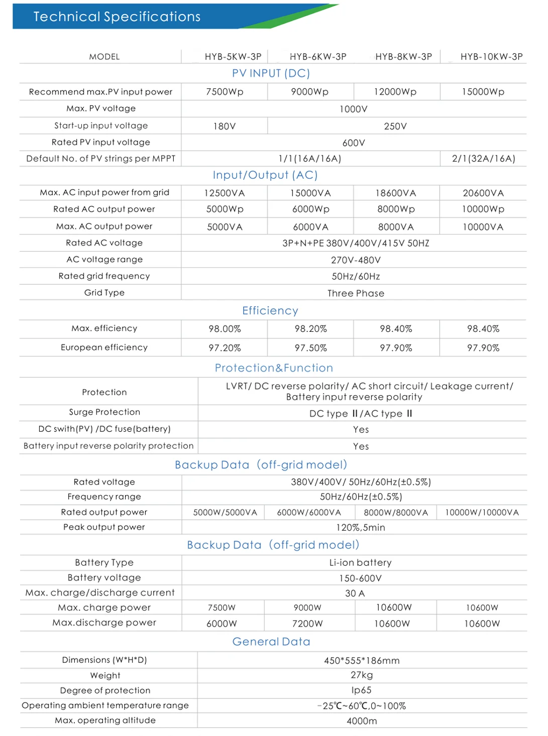 On-grid 5kw 3kw Hybrid Solar Micro Panels with 12V Batteries