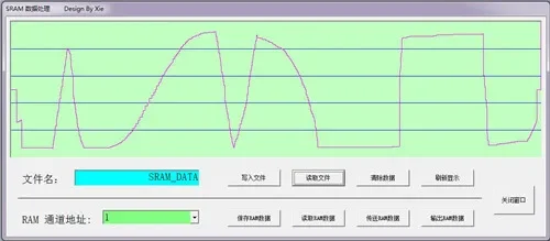 Ad9102 Evaluation Module Arbitrary Signal Source 14-bit 180mhz Digital ...