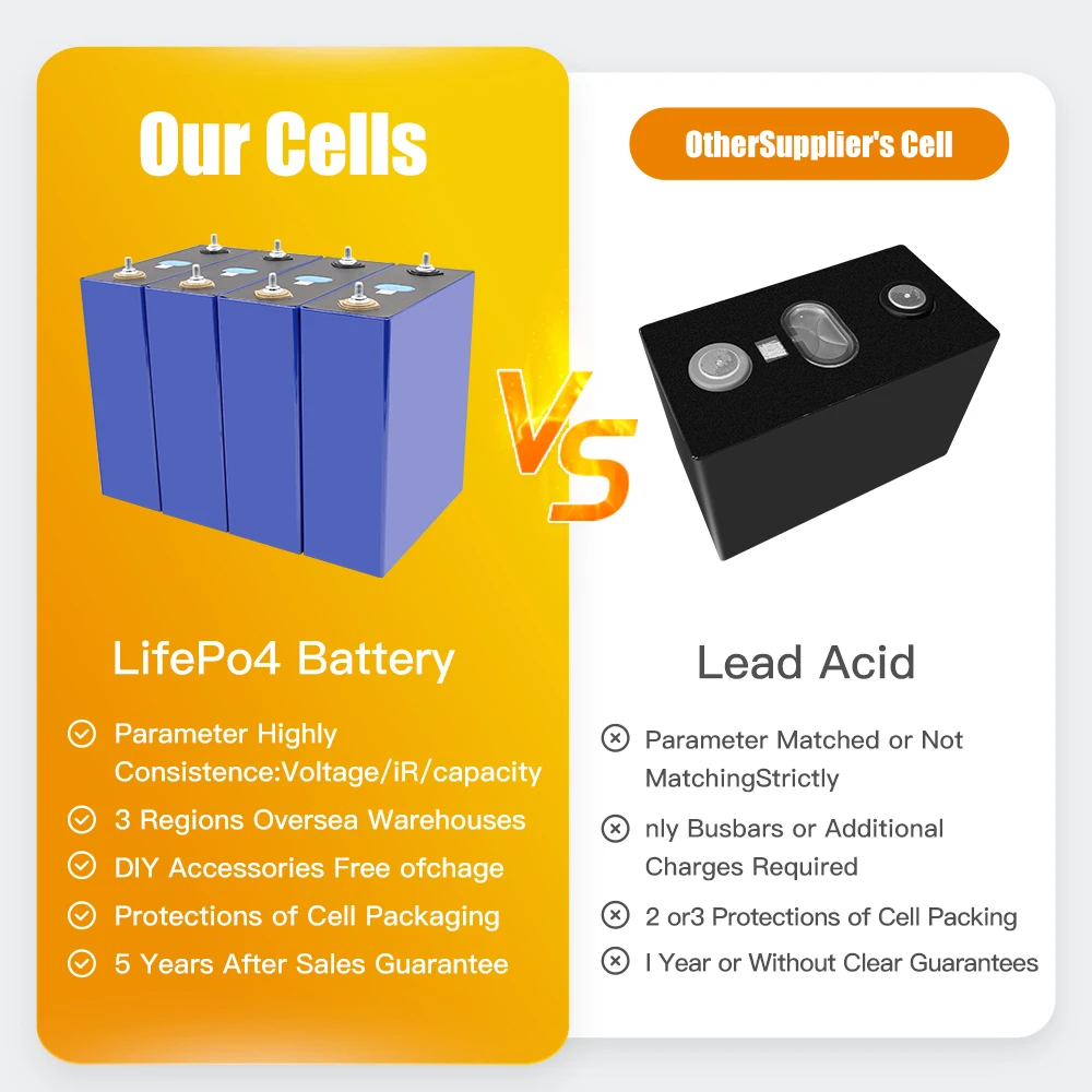EV LF304 Lithium Ion Battery Lifepo4 3.2V 304AH LF Eu Stock 3.2v 304ah ...