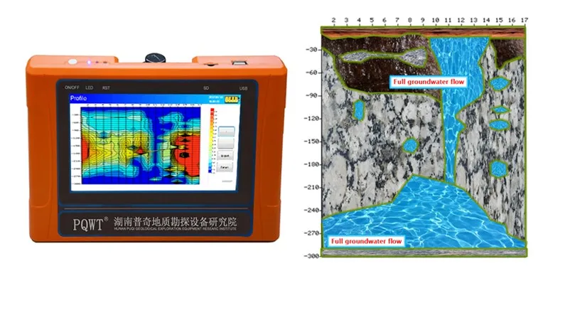 Pqwt-tc700 Pqwt Tc500 Deep Underground Water Detector Pqwt Tc300 300 ...