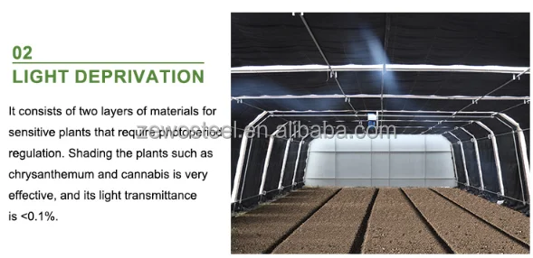 Agricultural Fully Automated Light Dep Deprivation Hemp Blackout ...