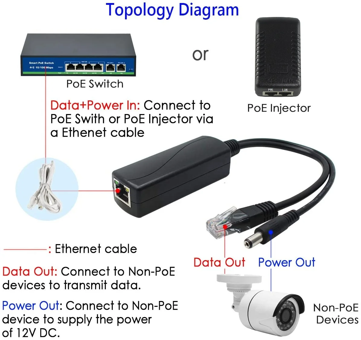 KUNCAN POE Splitter - 10/100mbps, 48V/24V to 12V DC Adapter
