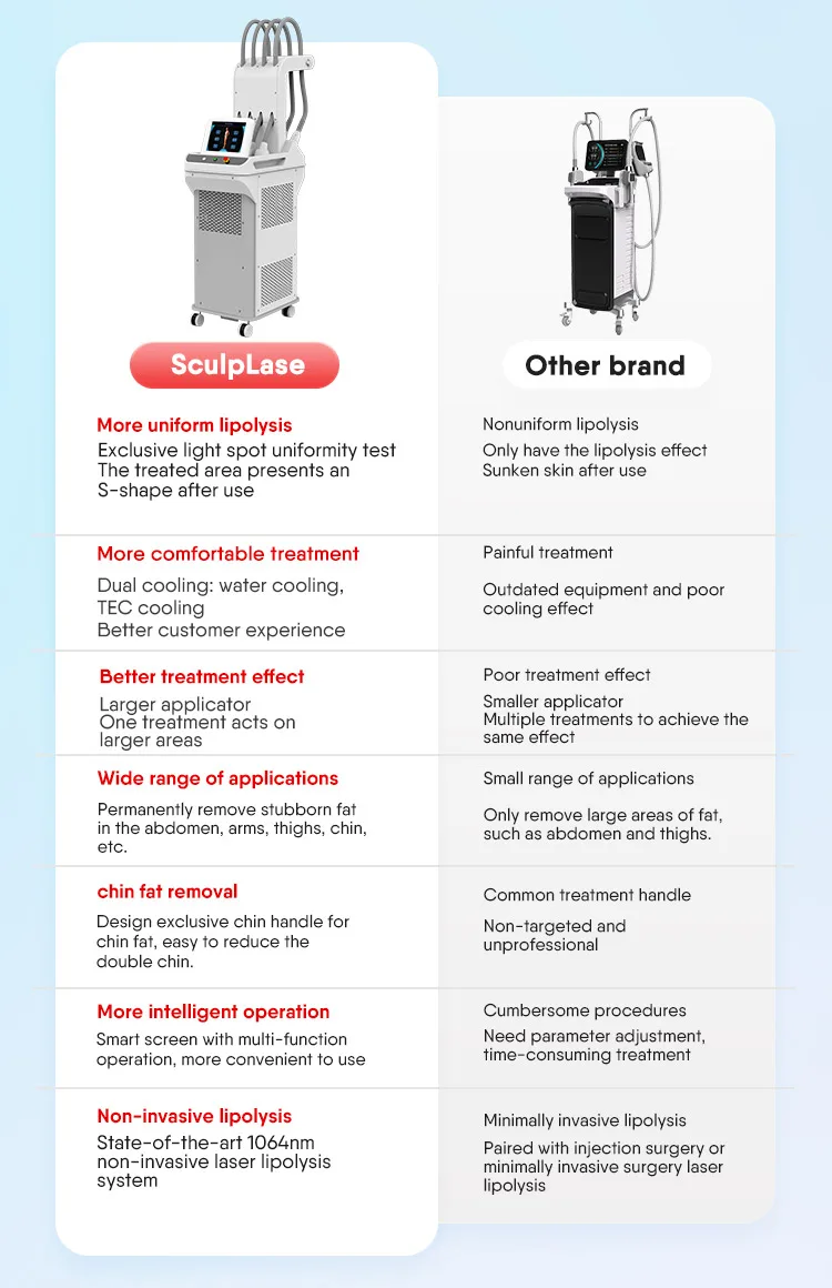 Rheinlaser High Power Body Sculpt Machine 1064nm Diode Laser Lipolysis ...