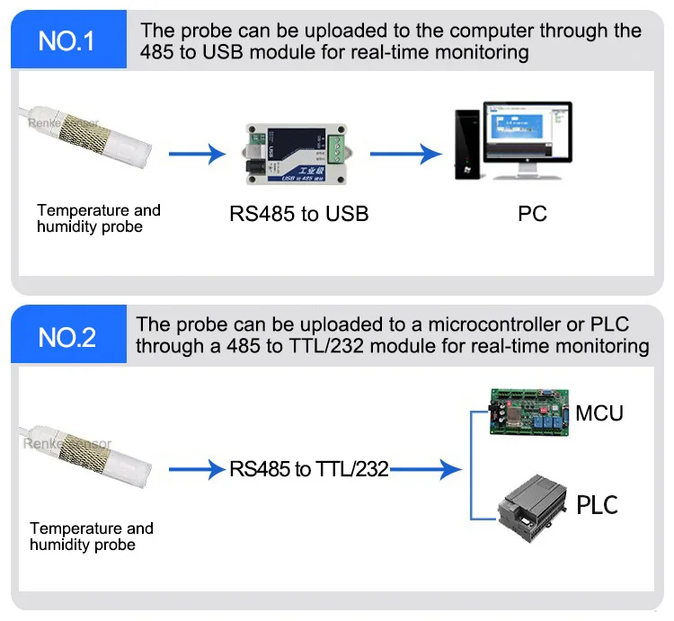 Multi Types RS485 I2C Temp Humidity Sensor Housing SHT20
